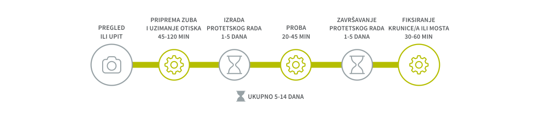 Cirkon-keramika - najsuvremeniji materijal za izradu zubnih krunica